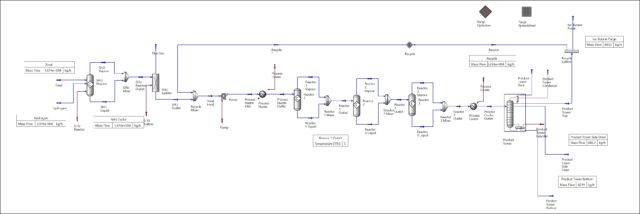 COD Process - Prozess Optimal